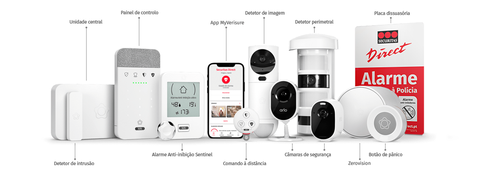 Tecnologia PreSense™ - Blog Securitas Direct