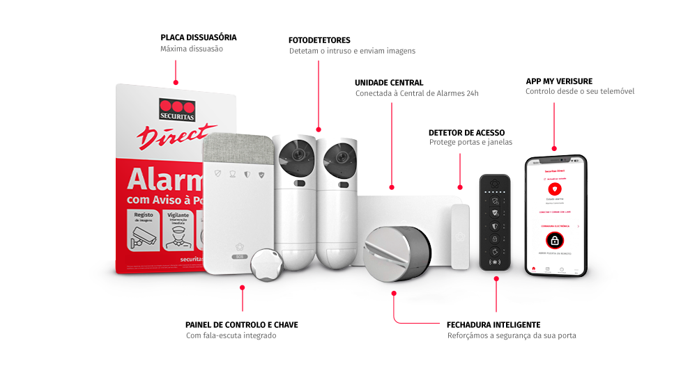Alarmes para casas e empresas | Securitas Direct Portugal